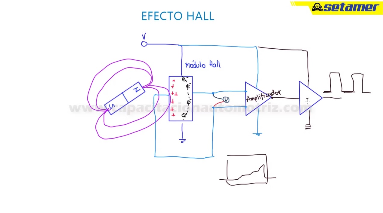 19 Efecto Hall jpg – Capacitación Automotriz